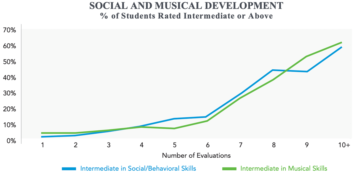 Outcomes - Soundscapes